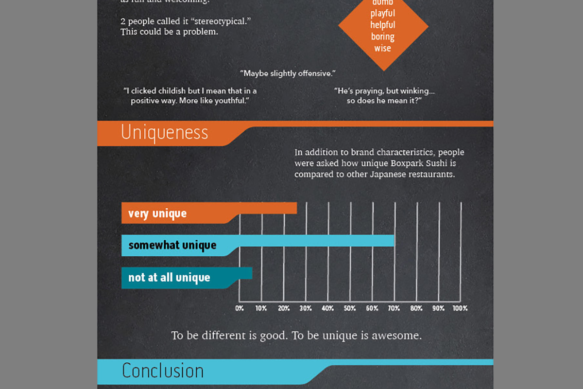 Design Evaluation Infographic – Joshua Siegel’s Mastery Journal